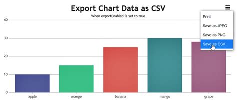 github vishwas r export canvasjs chart data as csv allows you to