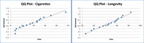 correlation test via t test real statistics using excel