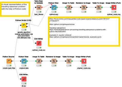 kn example traveling salesman problem python [workflow