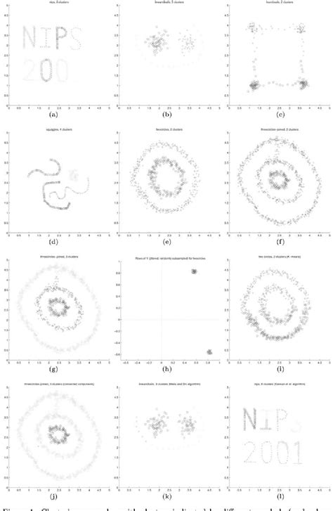cluster analysis semantic scholar