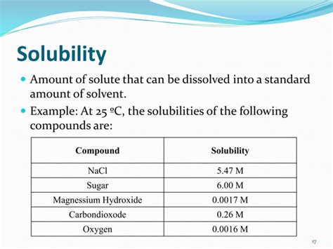 Importance Of Partition Coefficient Solubility And Dissociation On Pre