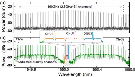 Optical Spectra Of A Frequency Comb Received At Onus B Upstream