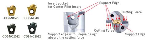 nine9 indexable deep hole drill cutting tools product information