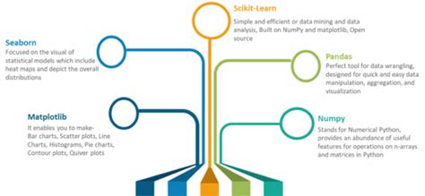 deep learning with python the all you need to know