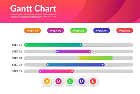 sơ đồ gantt là gì hướng dẫn cách vẽ sơ đồ gantt