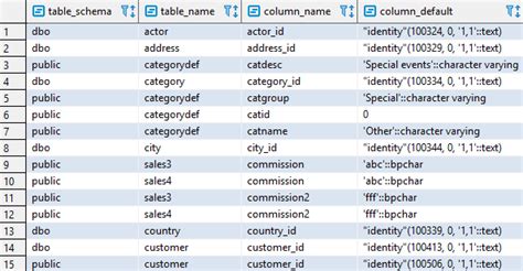 list table default values in redshift amazon redshift data dictionary