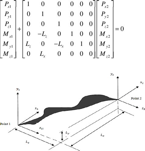 Figure 1 From Empirical Stiffness Matrix Derivation For An Elastic