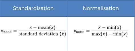 part 1 machine learning data preprocessing a morsel of code