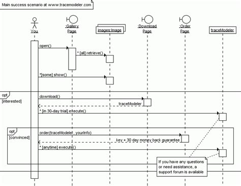 15 sequence diagram uml diagrams robhosking diagram