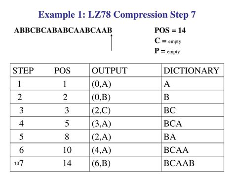 ppt lempel ziv compression techniques powerpoint presentation free