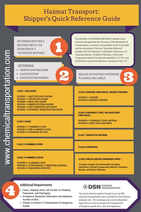 Quick Reference Guide Examples Yoiki Guide