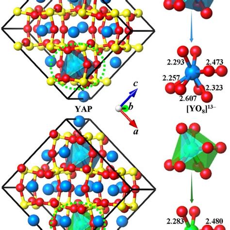 the energy level diagram for tm 3 ions in the yap crystal magnetic