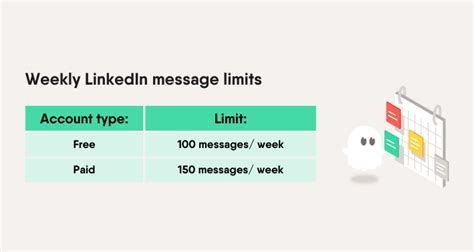 How To Automate Linkedin Messages A Practical Guide Phantombuster