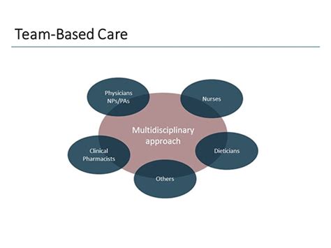 Statins And Hiv Tailoring Therapy To Optimize Outcomes Transcript