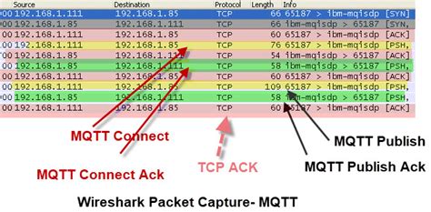 understanding the mqtt protocol packet structure
