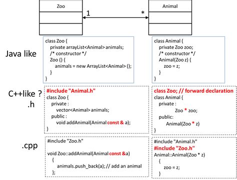 when were references added to c template resume