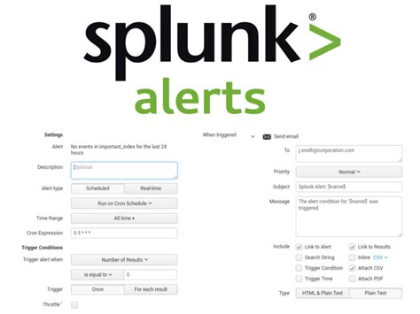 creating splunk alerts using api alexander v leonov