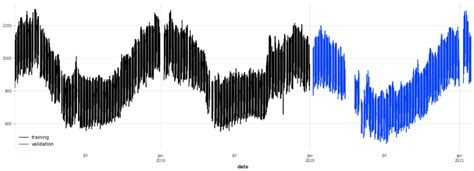 darts is a python library for easy manipulation and forecasting of time