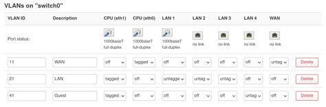 vpn as wan for guest network on openwrt 2021 edition sven and the