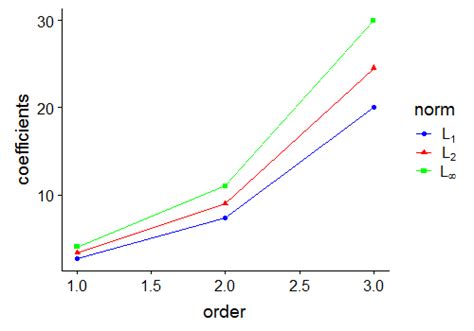 [solved] ggplot2 how to assign math symbols to legend labels for two