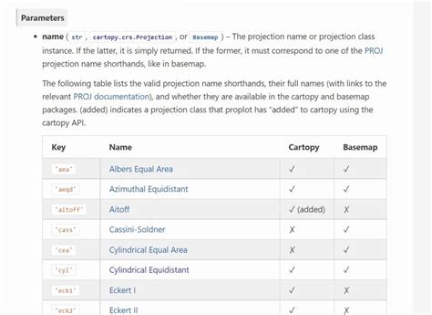 【可视化应用案例】使用proplot绘制兰伯特投影的填色图 云社区 华为云