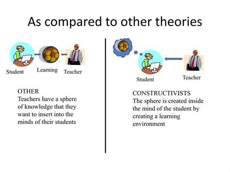 Learning Process Behaviorism Cognitivism And Constructivism Ppt