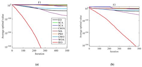 sustainability free full text an improved equilibrium optimizer for