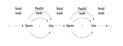 modern compiler implementation in c pdf