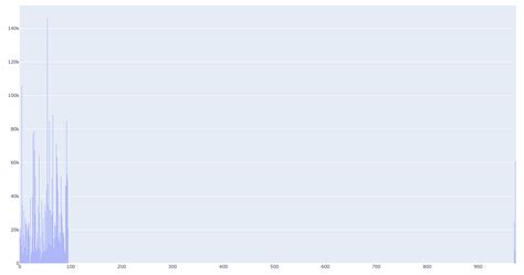 python plotly how to remove the empty gap on x axis
