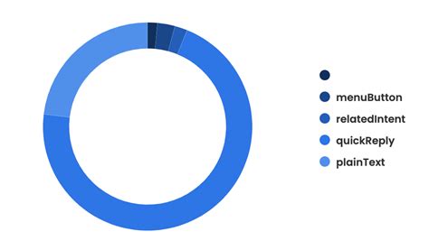 javascript highcharts same legend color as of the pie chart slice