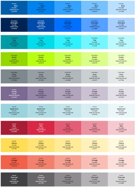 Formatting Sharepoint Columns With Rgb Color Bvisual
