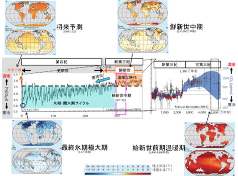 筑波大学 大気科学分野 気候システム研究グループ