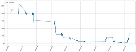 python how do i get the timeseries data plotting in matplotlib in
