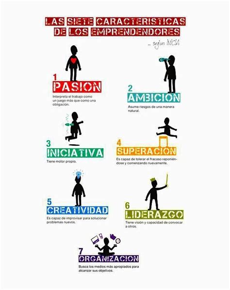 Las Siete Características De Un Emprendedor Constante Mutación