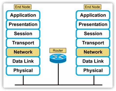 Teknik Komputer And Jaringan Belajar Teknik Dasar Routing Porn Sex