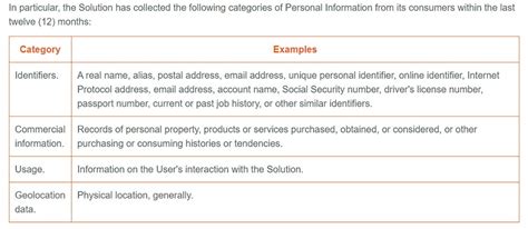 Ccpa And Gdpr Comparison Chart A Visual Reference Of Charts Chart Master