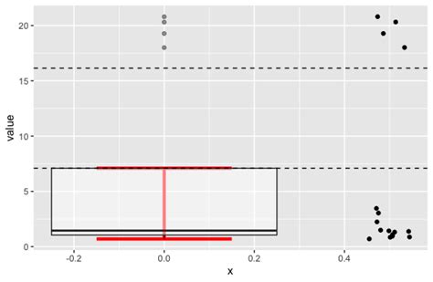 r geom boxplot gave wrong whiskers stack overflow