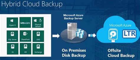 my early experience with azure backup server aidan finn