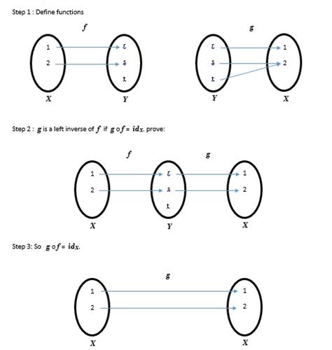 Elementary Set Theory Evaluating The Statement An An Injective But