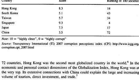 Corruption Perception Index Cpi 2007 Download Table