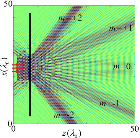 fdtd numerical simulation results of the ycomponent of the electric