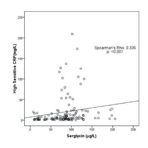 univariate and multivariate analysis showing the predictors of stemi