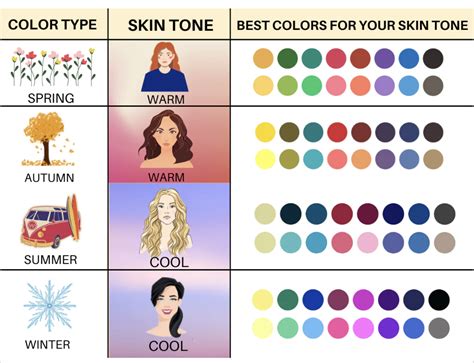 Best Colors For Your Skin Tone Rhimix