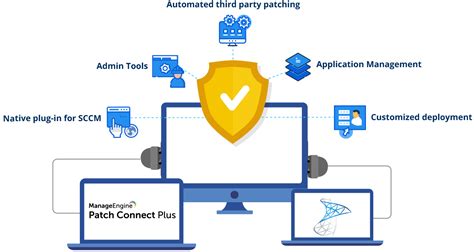 sccm third party patch management manageengine patch connect plus