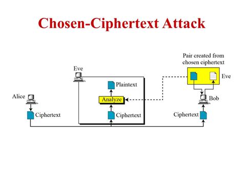 cryptography basics part 2 attack models for cryptanalysis