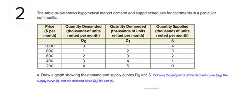 Solved The Table Below Shows Hypothetical Market Demand And