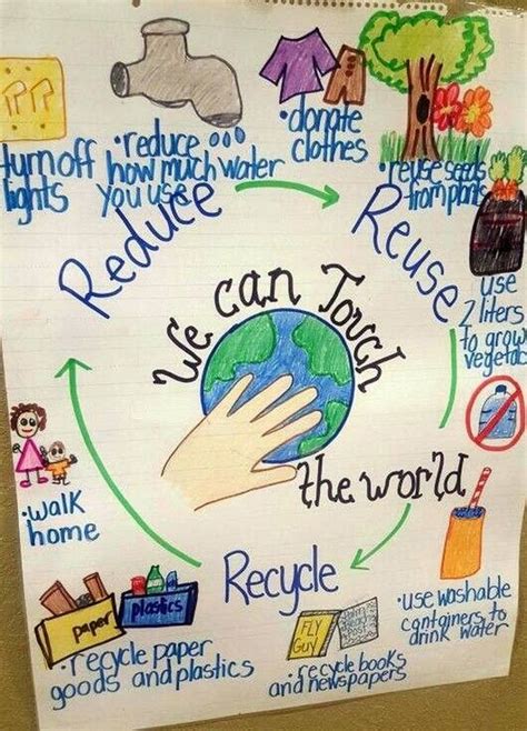 ℹ Elaborar Cartel Del Medio Ambiente ️ Carteles ️