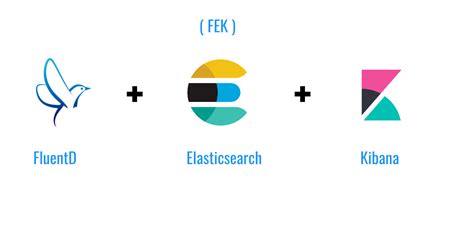 deploying an efk stack on kubernetes