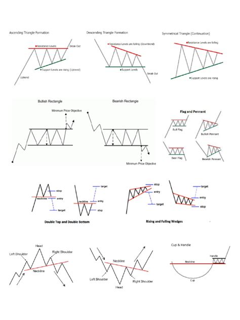 printable stock chart patterns customize and print