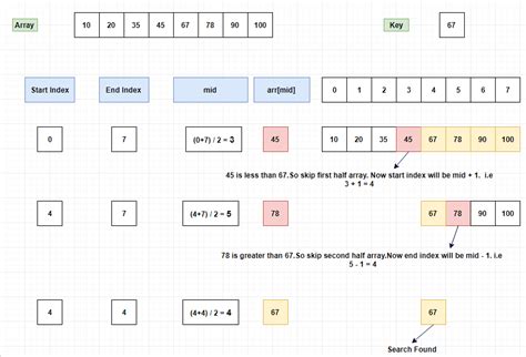 binary search binary search worst case analysis